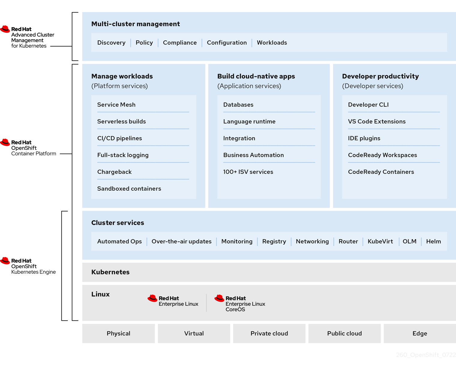 Introduction to Red Hat OpenShift Container Platform | Jan Egil Ring ... Introduction to Red Hat OpenShift Container Platform | Jan Egil Ring ...